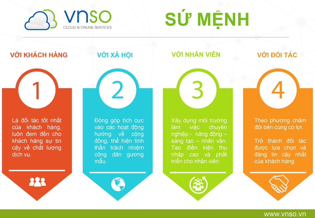 Giới thiệu về VNSO - Lịch sử và mục tiêu hoạt động VNSO – Nhà cung cấp ...